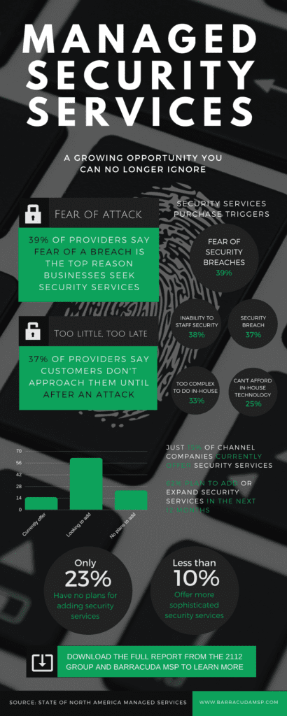 Why now is the time to seize the managed security opportunity